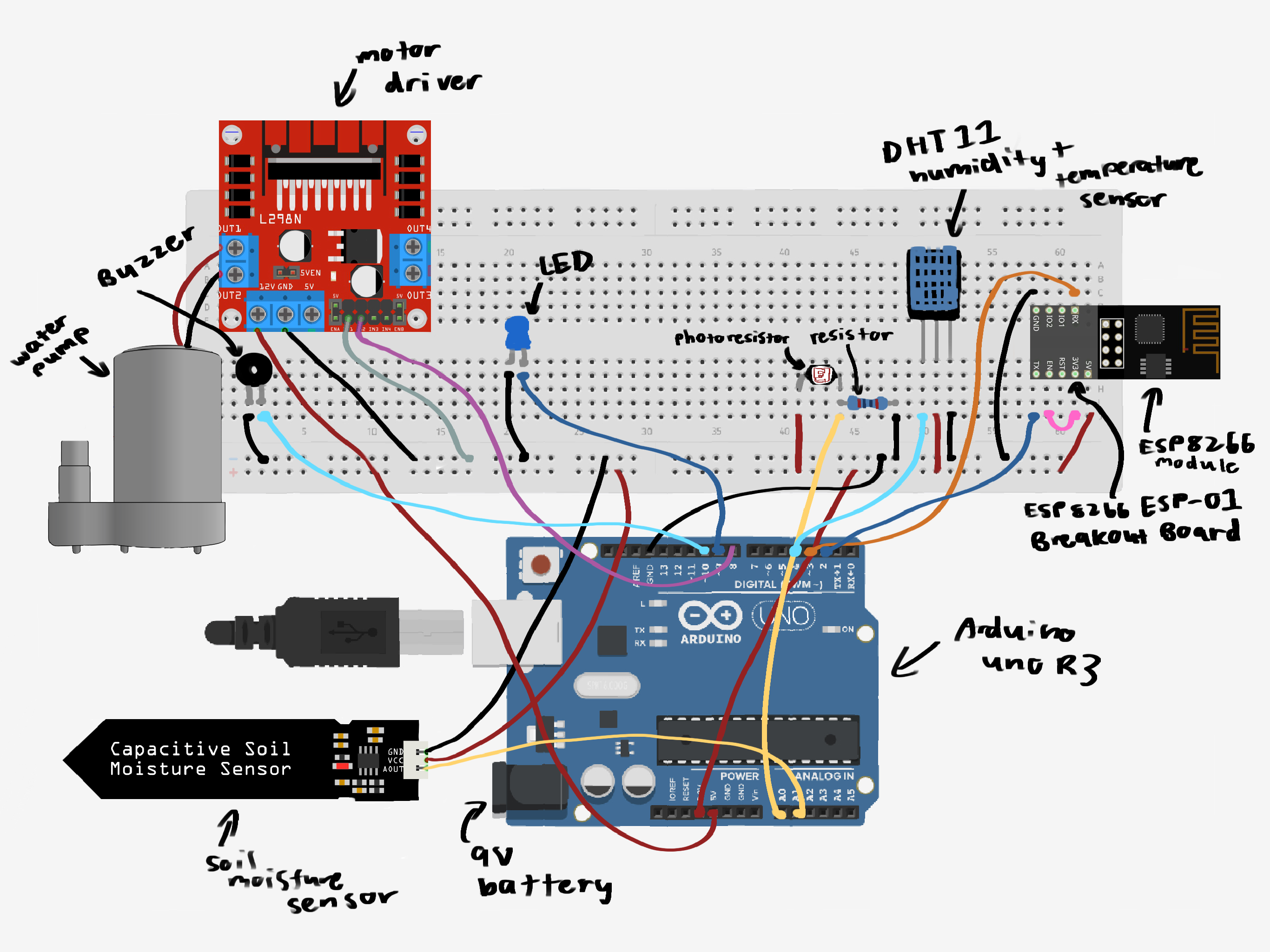 IoT Plant Monitor | IoT_Plant_Monitor